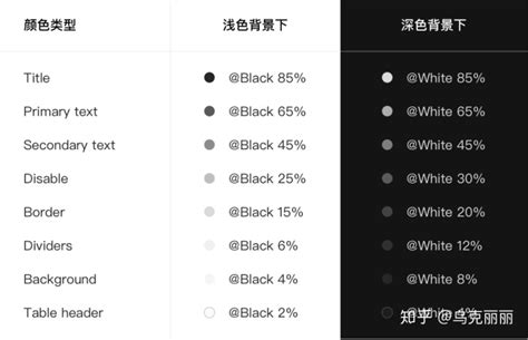 Ant Design Tree 设置默认选中状态ant Design1：全局样式和规则 Csdn博客