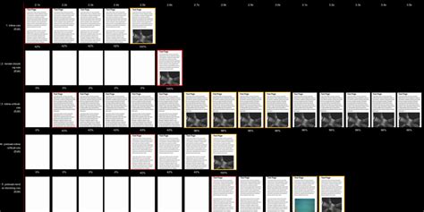 Loading Css Web Performance Cheatsheet Dev Community