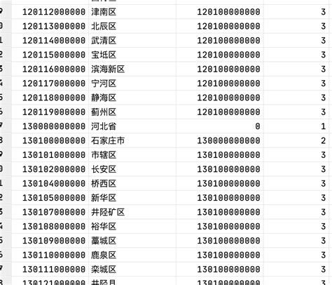 Mysql 计算地址经纬度距离实时位置mysql 算经纬距离有时会null Csdn博客