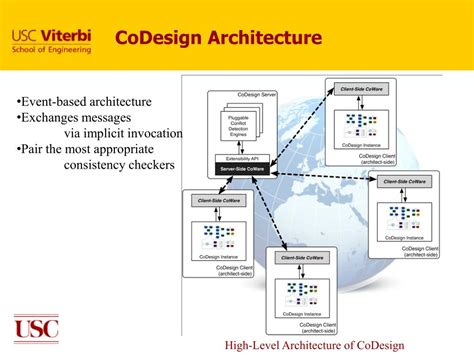 Ppt Codesign A Highly Extensible Collaborative Software Modeling Framework Powerpoint