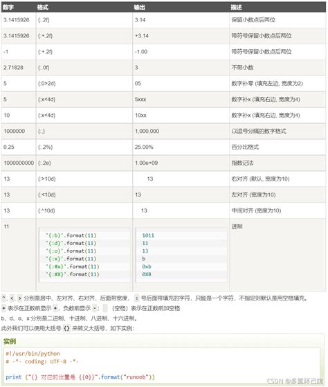 Python Python常用函数、方法示例总结（api）python Map Keys Csdn博客