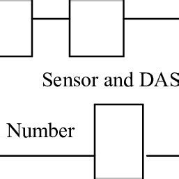Proposed Closed Loop System Download Scientific Diagram