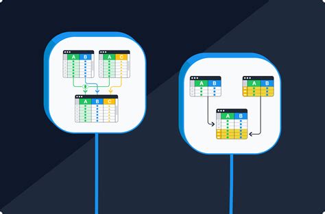 Overcome Data Blending Limitations Of Tableau Looker Power Bi