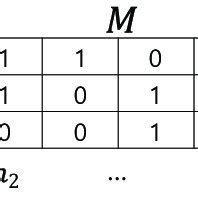Example Of Time Series Data With Missing Values X Its Corresponding Download Scientific