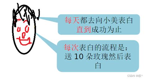 Python 流程控制语句（if、while、for、break、continuepython For If Break Csdn博客