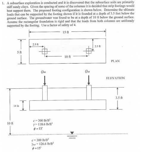 Solved A Subsurface Exploration Is Conducted And It Is Chegg