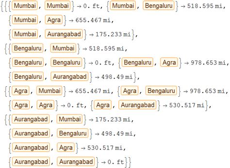 Programming Trying To Write My Own Greedy Nearest Neighbor Algorithm