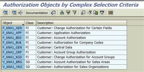 sales office cannot be updated in dropdown list sap community