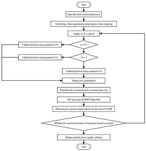 A Flexible Interconnected Distribution Network Power Supply Restoration