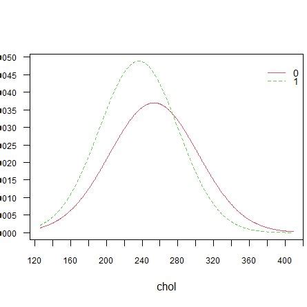 Naïve Bayes classifier probabilities calculation Download Scientific