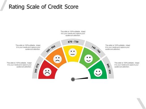Rating Scale Of Credit Score PPT Images Gallery PowerPoint Slide Show PowerPoint