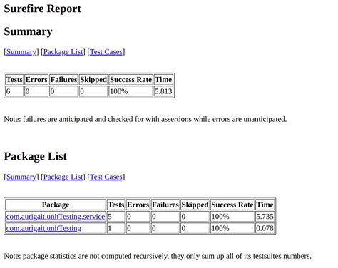 Unit Testing With Code Coverage Using JUnit Auriga IT