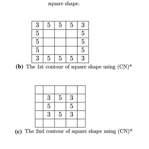 A The Coordination Number Cn Matrix Corresponding To Square Shape B
