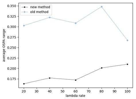 Algorithm For The Weak Target Joint Detection And Ambiguity Resolution
