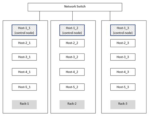 Vertica Physical Architecture