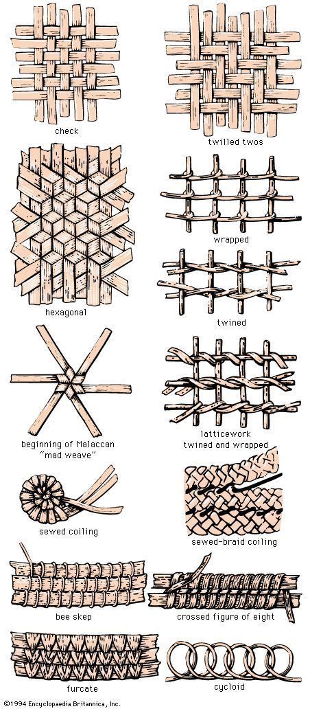 Types Of Weaving Artofit
