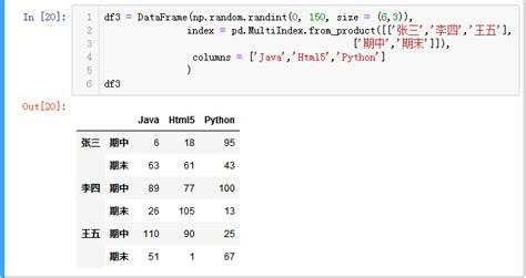 8 Pandas模块,多层索引 Avention 博客园 8 Pandas模块,多层索引 Avention 博客园