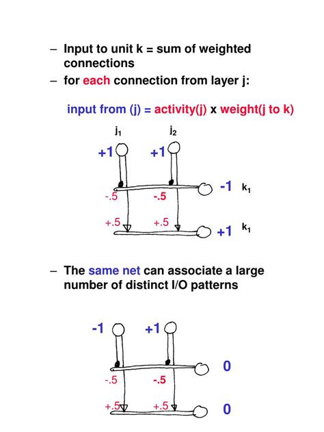 PPT NEURONAL NETWORKS AND CONNECTIONIST PDP MODELS PowerPoint Presentation ID