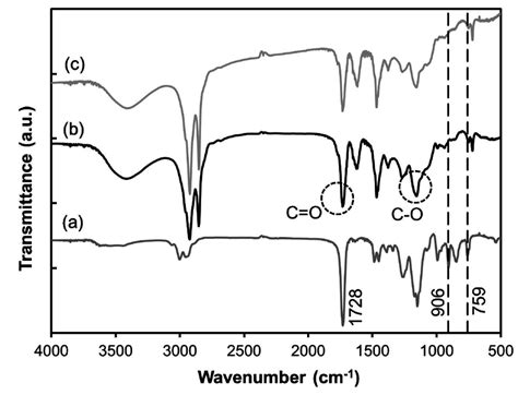 Ftir Spectra Database At Benjamin Stone Wigg Blog
