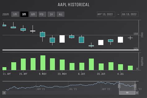 12 Fast And Feature Rich Financial Charting Libraries For Your Next App Geekflare