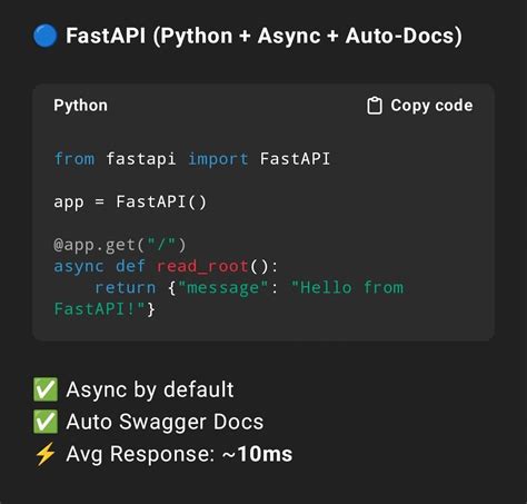 Fastapi Python Programming Tech Developer Apis Coding