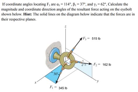 Solved If Coordinate Angles Locating F3 Are A3 114∘ β3 37∘