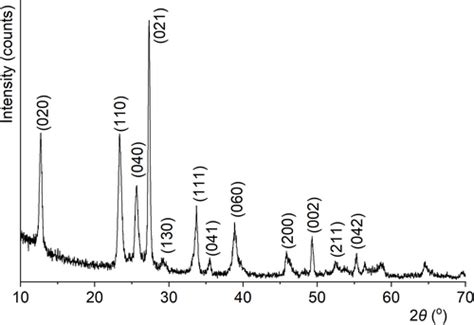 Oxidative Desulfurization Using Moo3 As Recyclable And Efficient