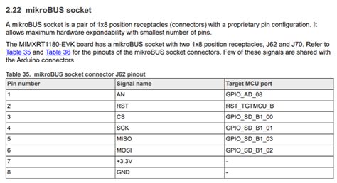 Solved Confusing Pin Diagram For Lpspi3 On Mimxrt1180 Evk Nxp Community