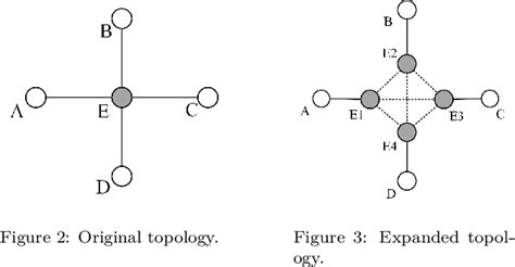 Figure 2 From A Novel Shortest Path Query Algorithm Based On Optimized Adaptive Topology
