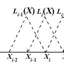 Piecewise Linear Interpolation Functions Download Scientific Diagram
