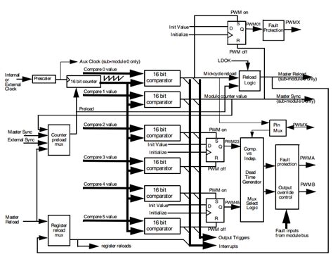 Pwm 简介 大大通简体站