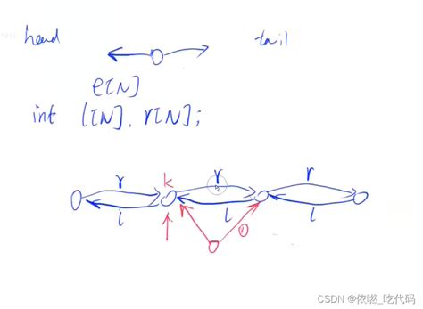 Acwing 827 双链表 Java版本acwing双链表java Csdn博客
