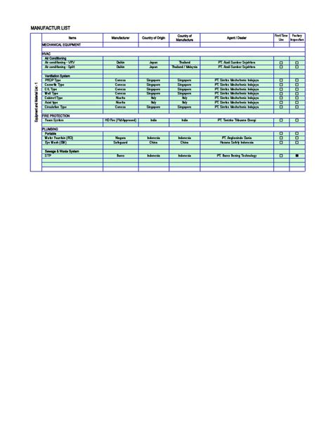 Cpcgmep Equipment Material Procurement Schedule Rev01 10oct2022