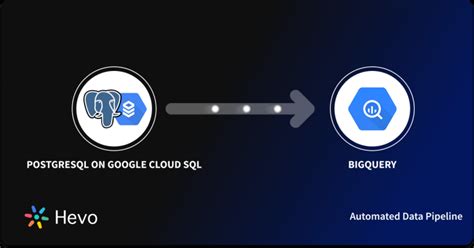 How To Connect Bigquery To Bigquery Easy Steps Explained