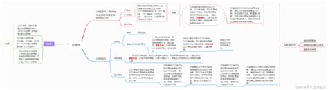 关于建设用地报批中地类认定，建设用地追溯方法流程说明地类溯源方法 Csdn博客