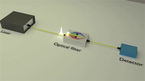 A New Conceptual Approach For Rendering Objects Invisible Under Realistic Conditions YouTube