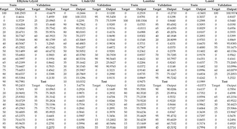 Comparison Of Target Values With Neural Network Outputs Download Scientific Diagram