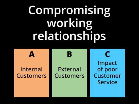 Internal Vs External Customers Quiz