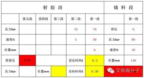 【注塑】什么叫科学成型？很多人都不知道 Cmpe 艾邦第八届精密陶瓷产业链展览会