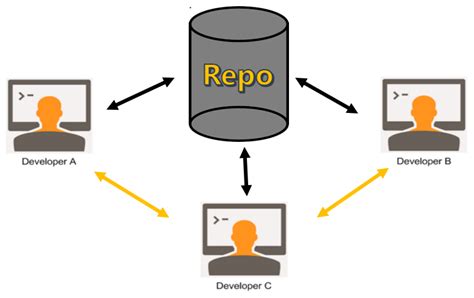 Chapter 3 Big Data Analytics Data Driven KPI Key Performance