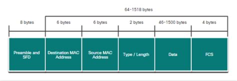 Lesson 3b Explain Network Interfaces Flashcards Quizlet