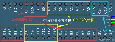 Stm32f103c8 Gpio（跟着江科大学stm32）stm32f103c8t6 Gpio输出的高电平电压是多少 Csdn博客