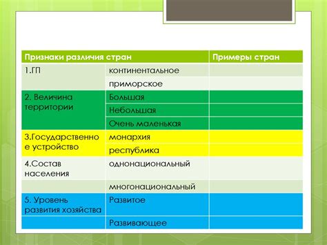 Народы мира разнообразие стран презентация онлайн