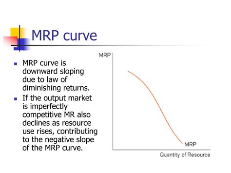 Mrp Curve Hot Sex Picture