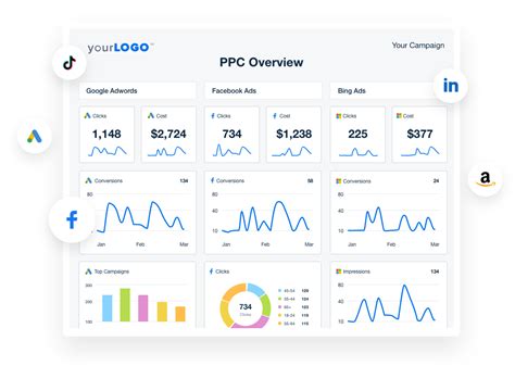 Sem Reporting Software For Agencies Try It Free Agencyanalytics