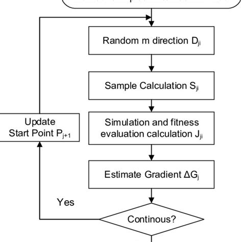 Policy Gradient Estimation Download Scientific Diagram