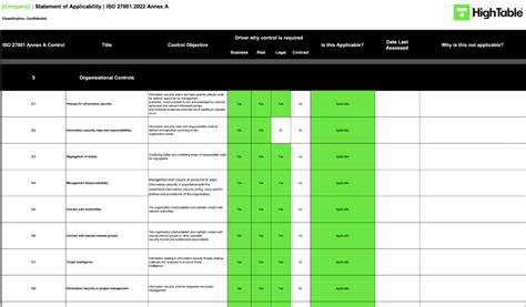 Iso 27001 Statement Of Applicability Beginners Guide Template