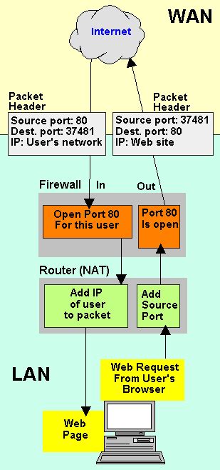 tcp ip socket meaning informacionpublica svet gob gt