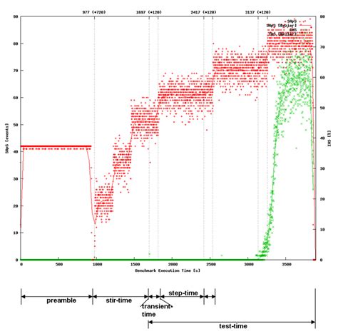 19 Steps To Determine The Load For Which The Sut Starts Failing Download Scientific Diagram