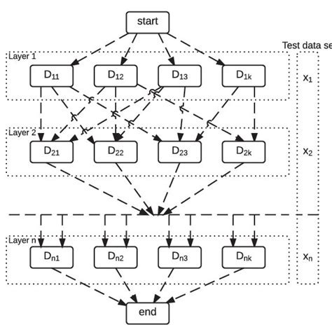 Test Data Generation Graph Download Scientific Diagram